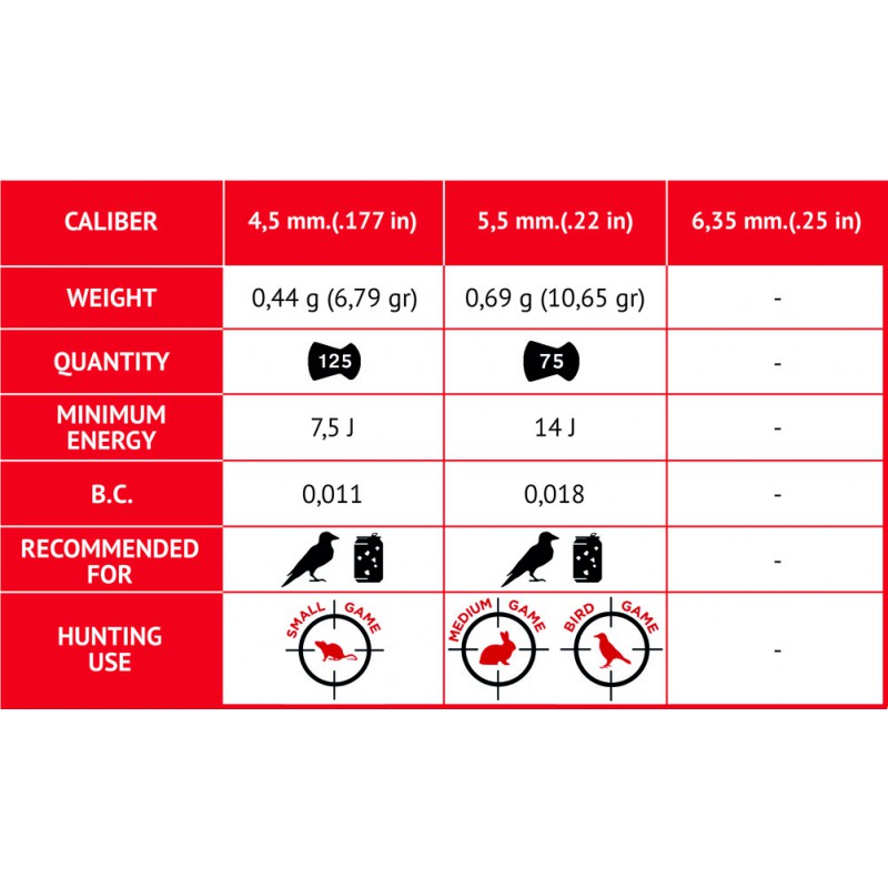 Gamo PBA Armor 5,5mm 75 stuks